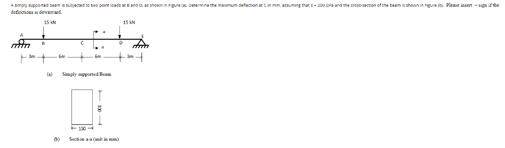 Solved A simply supported beam is subjected to two point | Chegg.com