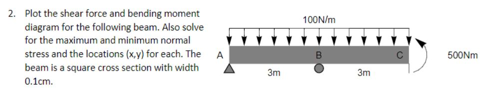 Solved Plot the shear force and bending moment diagram for | Chegg.com