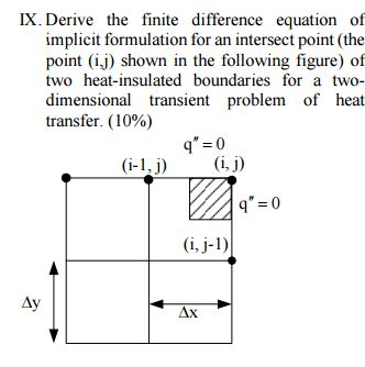 Solved VIII. Derive the finite difference equation for the | Chegg.com