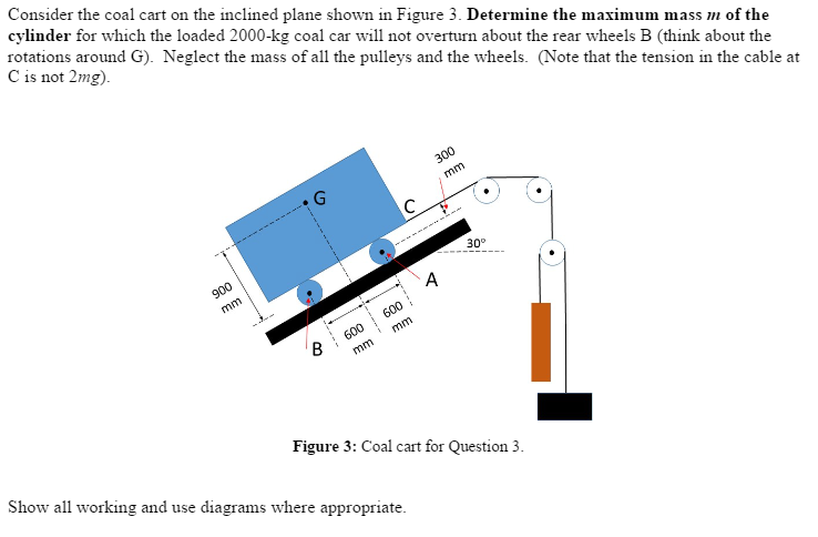 Solved Consider the coal cart on the inclined plane shown in | Chegg.com