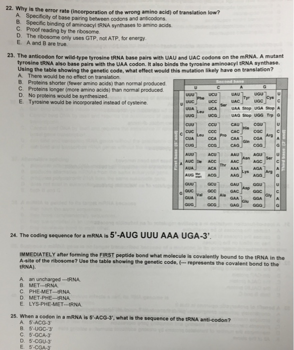 Solved 6. Genetics. Please provide complete, correct and | Chegg.com