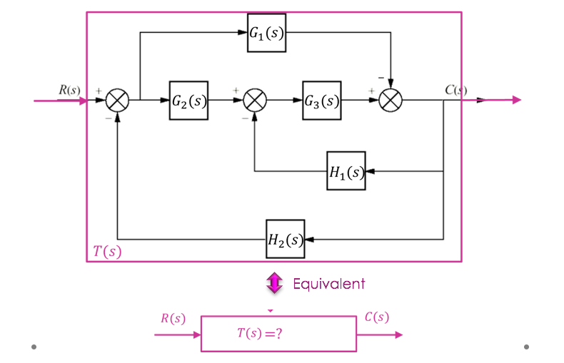 Solved Reduce the following system to a single-block | Chegg.com