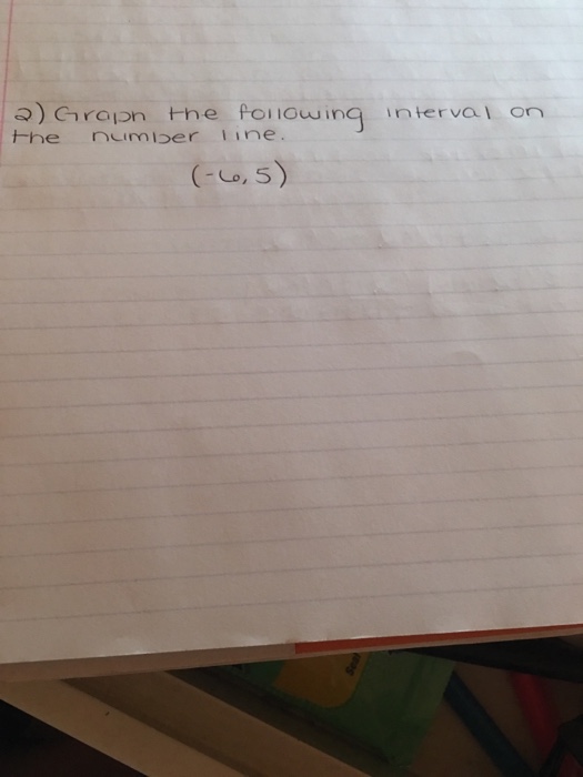 Solved Graph the following interval on the number line. | Chegg.com