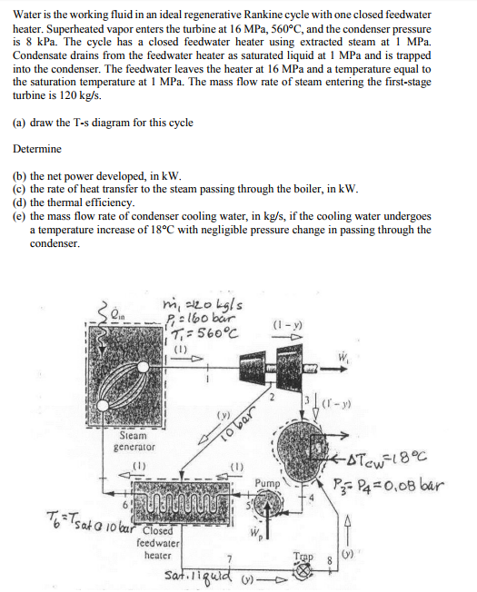 Solved Water is the working fluid in an ideal regenerative | Chegg.com