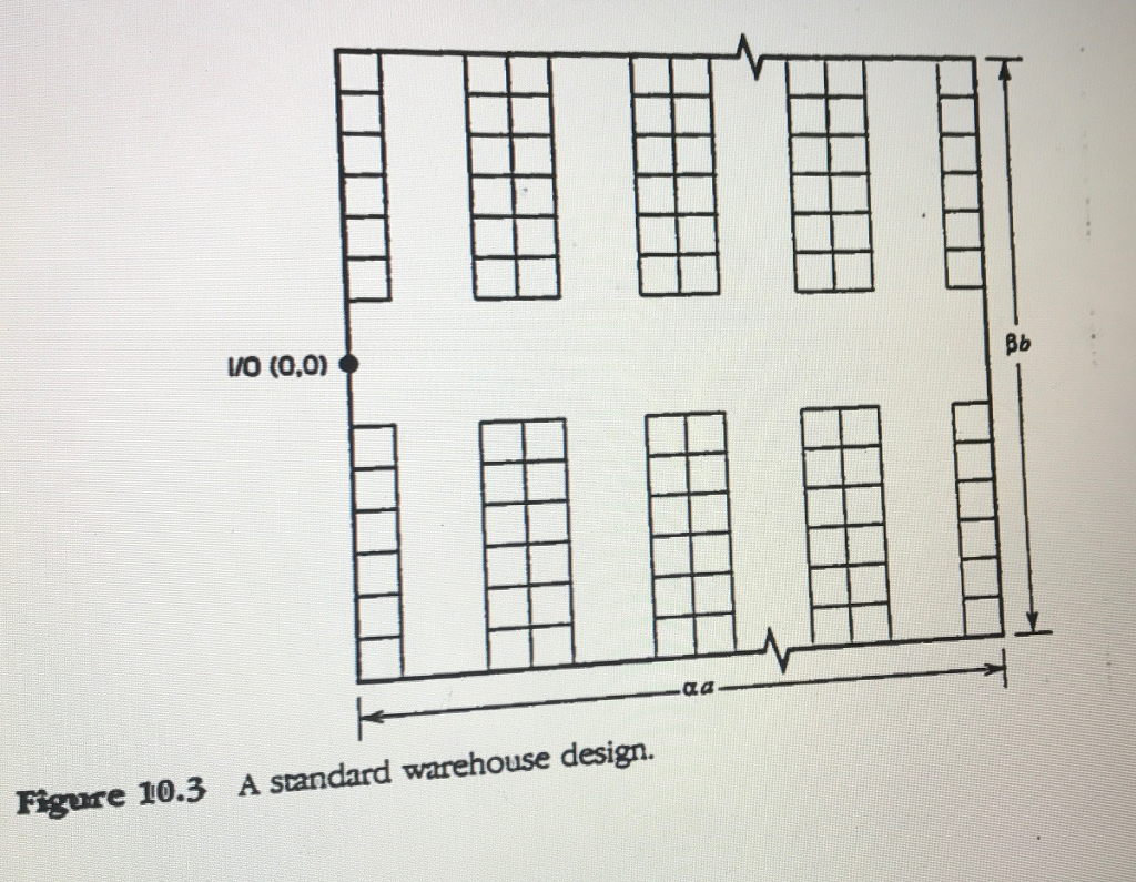 Solved Warehousing and Loading Docks: A warehouse is to | Chegg.com
