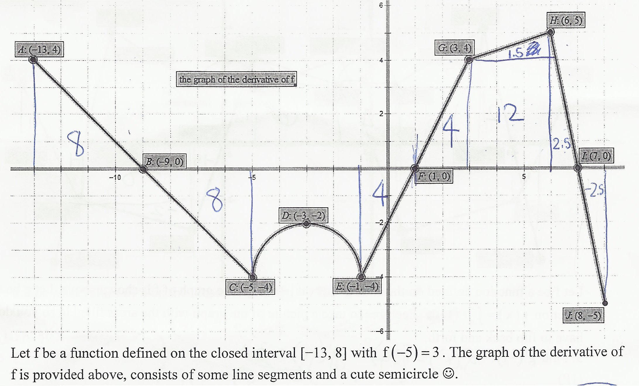 Let f be a function defined on the closed interval | Chegg.com