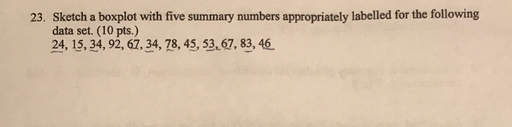 Solved Sketch a boxplot with five summary numbers | Chegg.com