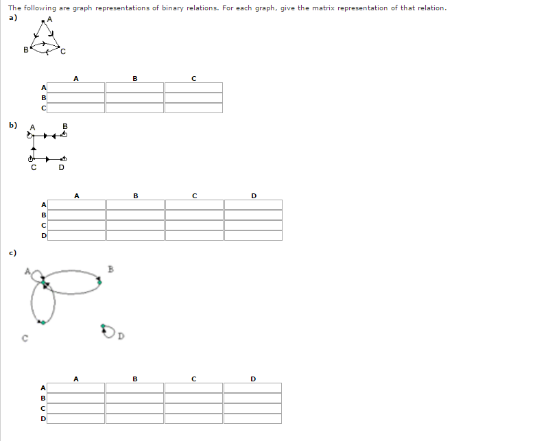 Solved The Following Are Graph Representations Of Binary