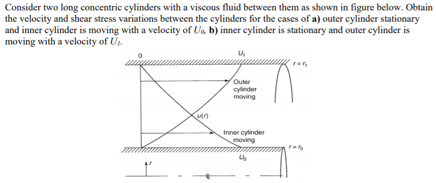 Solved Consider two long concentric cylinders with a viscous | Chegg.com