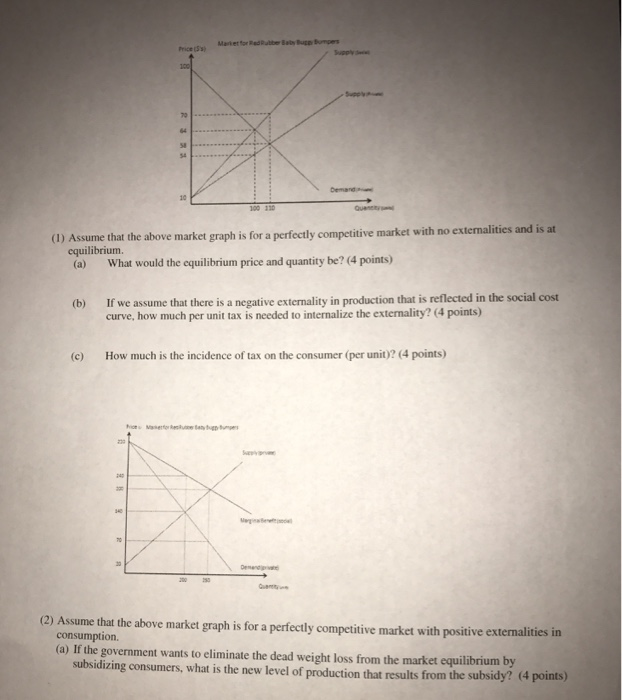 Solved Assume that the above market graph is for a | Chegg.com