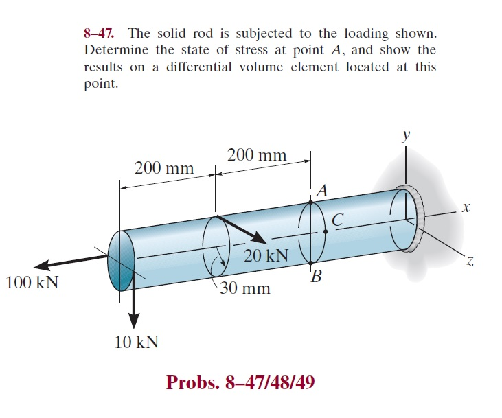 Solved 8-47. The solid rod is subjected to the loading | Chegg.com