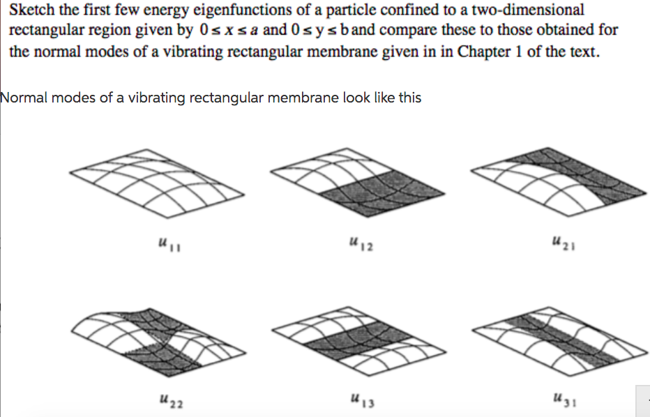 Sketch the first few energy eigenfunctions of a | Chegg.com