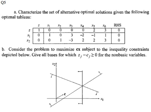 Solved Q5 a. Characterize the set of alternative optimal | Chegg.com