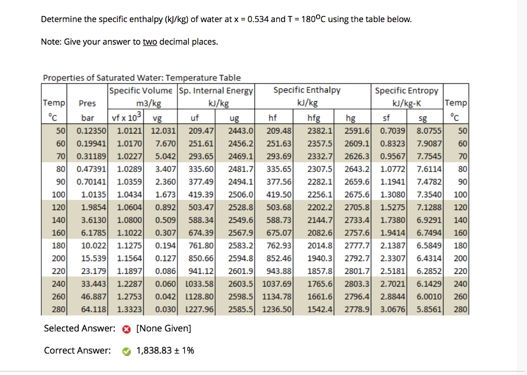 Solved Determine the pressure (bar) of water at x = 0.54 and | Chegg.com