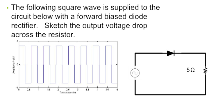 Solved The following square wave is supplied to the circuit | Chegg.com