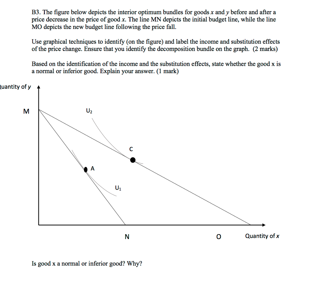 Solved B3. The figure below depicts the interior optimum | Chegg.com