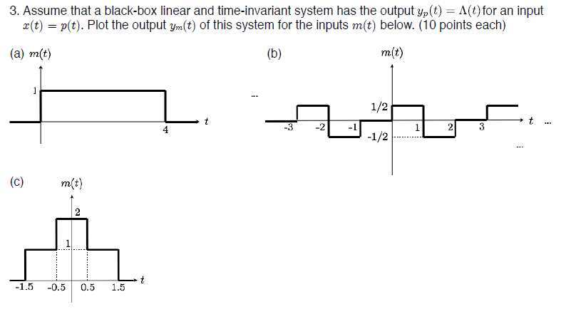 3. Assume that a black-box linear and time-invariant | Chegg.com
