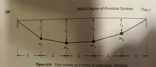 Four discrete masses mi (i = 1, 2, 3, 4) suspended on | Chegg.com