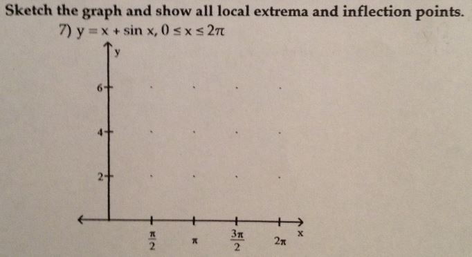 Solved Sketch the graph and show all local extrema and | Chegg.com