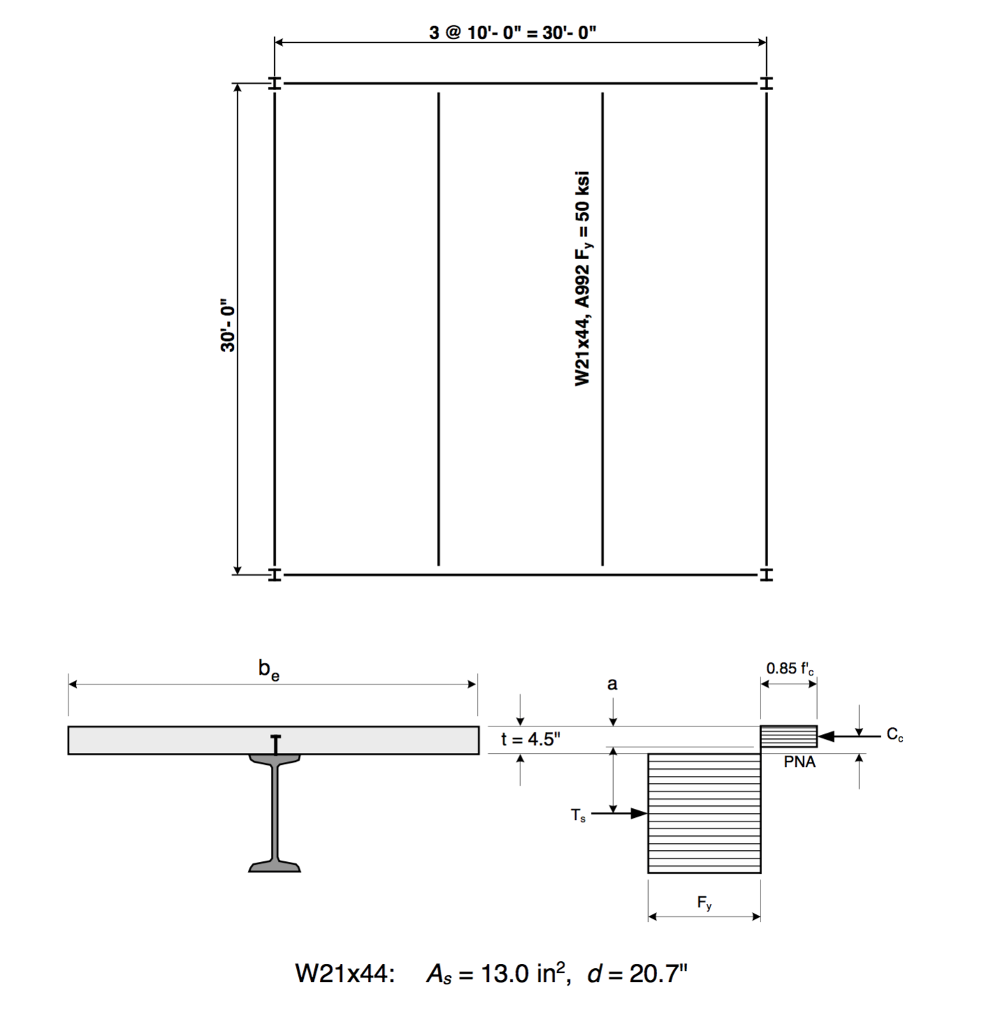 Solved Evaluate the composite W21x44, A992 Fy = 50 ksi beam | Chegg.com