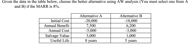 Solved Given the data in the table below, choose the better | Chegg.com