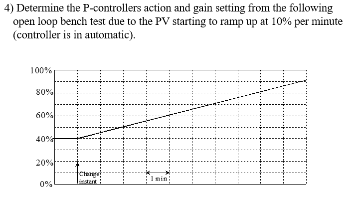 4) Determine the P-controllers action and gain | Chegg.com