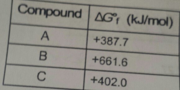 Solved Use the data given here to calculate the values of | Chegg.com