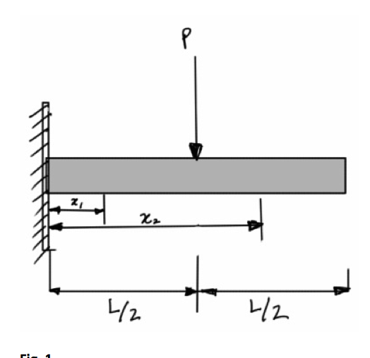 Solved Note: Take EI as constant, if necessary. Determine | Chegg.com