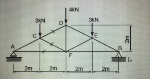 Solved Determine the support reactions, then solve for | Chegg.com