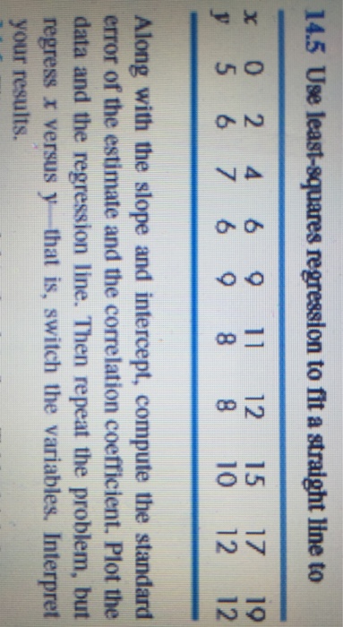 Solved 14.5 Use least-squares regression to fit a straight | Chegg.com