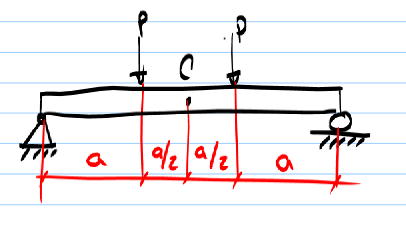 Determine the displacement of point "c" using | Chegg.com