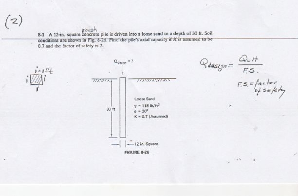 A 12-in. square concrete pile is driven into a loose | Chegg.com