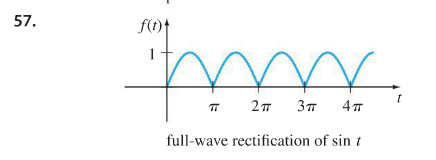 Solved 2. Find the Laplace transform of the full-wave | Chegg.com