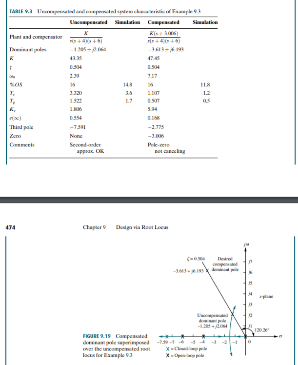 Solved Ideal Derivative Compensator Design in matlab 1) I | Chegg.com