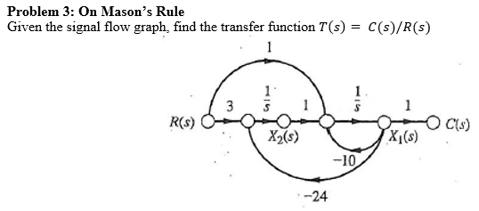 Solved On Mason's Rule Given the signal flow graph, find | Chegg.com