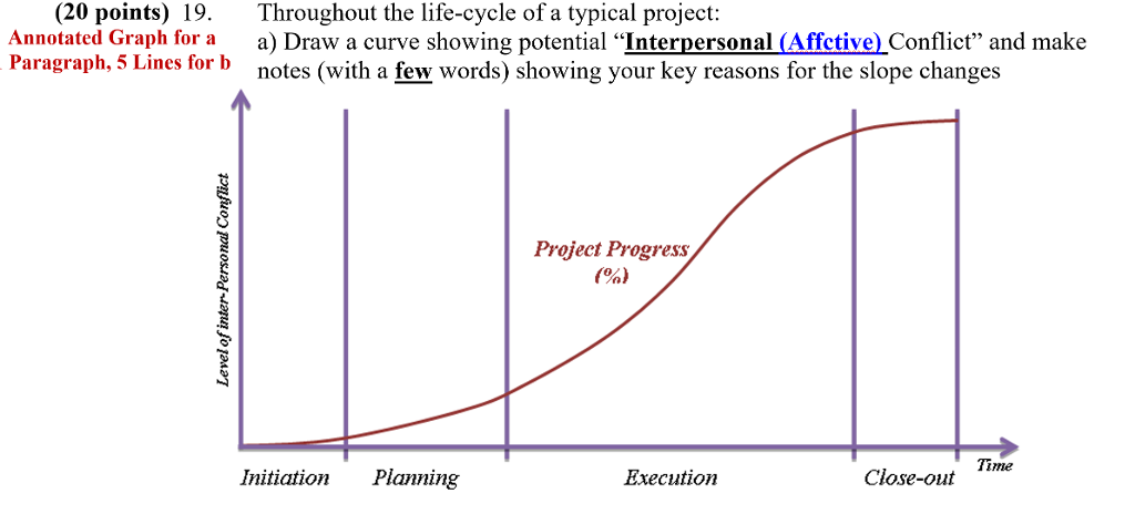Solved (20 points) 19. Throughout the life-cycle of a | Chegg.com Solved (20 points) 19. Throughout the life-cycle of a | Chegg.com