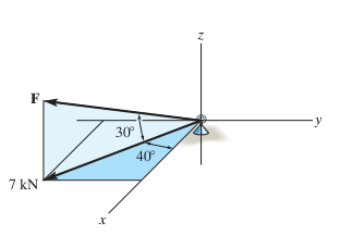 Solved Determine the magnitude and coordinate direction | Chegg.com