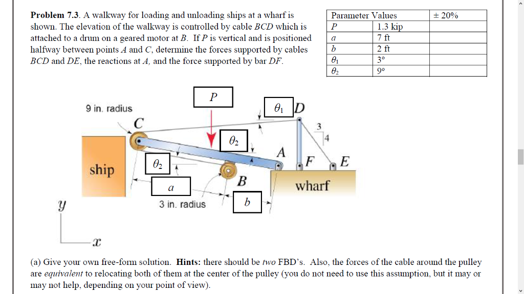 Solved A walkway for loading and unloading ships at a wharf | Chegg.com