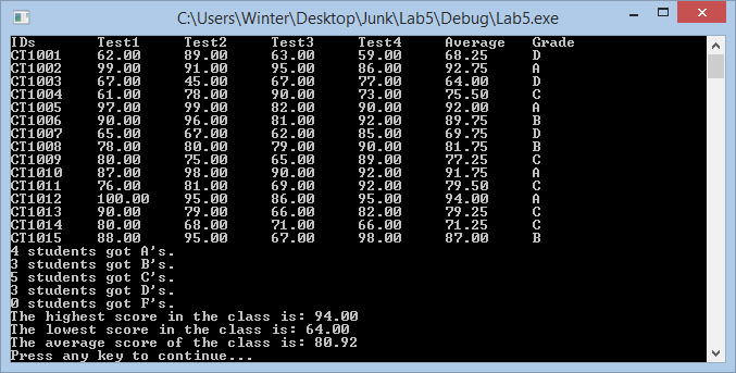 Solved Write a program to analyze student’s scores. Each | Chegg.com