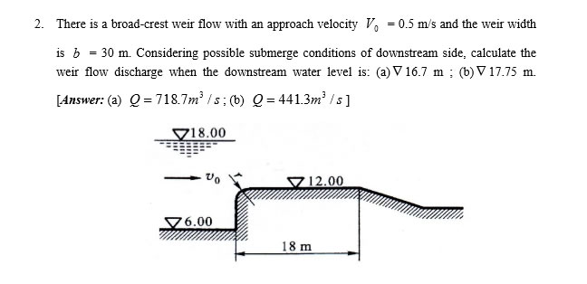 Solved 2. There is a broad-crest weir flow with an approach | Chegg.com