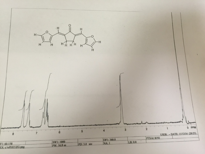 Solved Correlate the proton NMR spectrum with the structure | Chegg.com