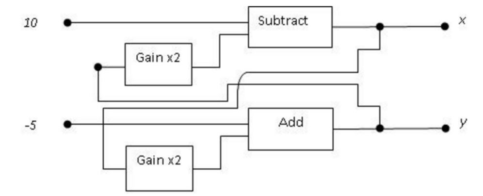 Using your MultiSim circuit simulation software on | Chegg.com