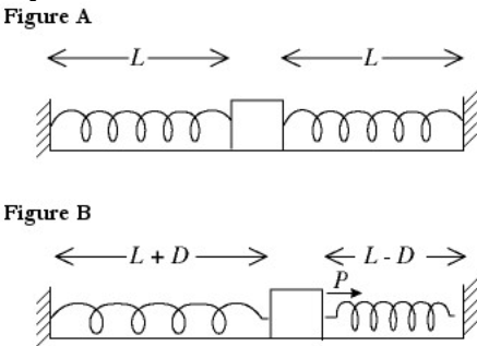 Solved In the figure, two identical springs have unstretched | Chegg.com