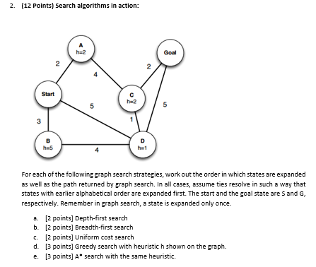 Solved Search algorithms in action: For each of the folio | Chegg.com