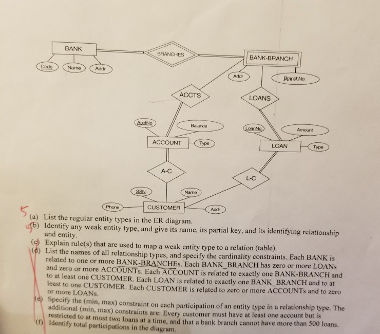 Solved BANK BRANCHES BANK-BRANCH Code Name) ( Addr Adddr | Chegg.com