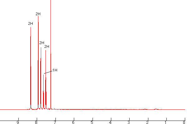 Solved Provide the structure for C13H9NO3 based on the | Chegg.com