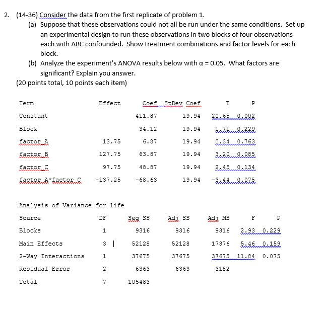 Solved 2. (14-36) Consider the data from the first replicate | Chegg.com
