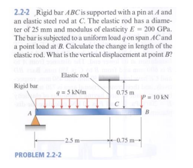 Solved Ridif bar ABC is supported with a pin at A and an | Chegg.com