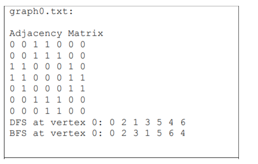 Solved Write a C++ or Java class definition for an abstract | Chegg.com