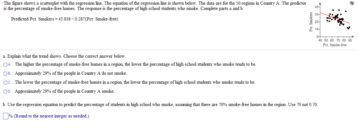 Solved The figure shows a scatterplot with the regression | Chegg.com